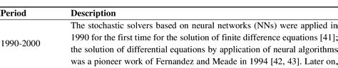 Table 2 From Boundary Layer Fluid ﬂow Problem Of Falkner Skan Model With Wall Stretching And