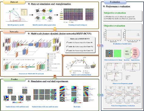 Figure 12 From A Deep Convolutional Neural Network With Multiscale Feature Dynamic Fusion For
