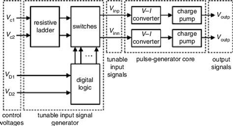Tunable Triangular Pulse Generator For Ism Band Radar Semantic Scholar