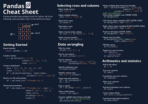 python basics cheatsheet for python engineers ppt