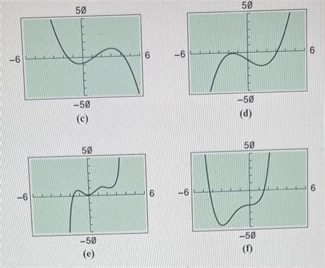 Solved In Exercises Match The Given Polynomial Chegg
