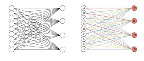 理解 Cnn Csdn博客