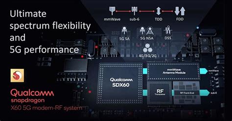Iphone G Snapdragon X
