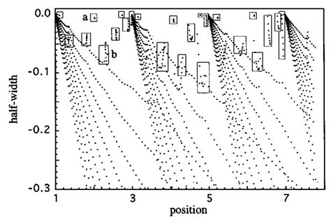 Eigenvalues Of H In The Complex Plane Obtained From Ccm For Model I