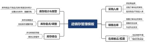 熬夜2天我搭建了一套进销存管理模板链接自取 知乎