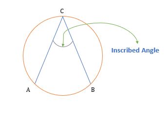 Circle Formulas What Is A Circle And Its Properties Definition