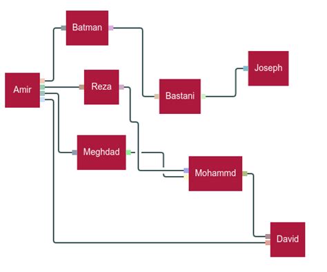 Nodejs Node Js Graph Search Stack Overflow