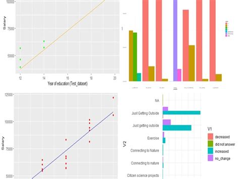 Statistical Data Analysis With Visualization Using Rstudio Upwork