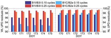 Remote Sensing Free Full Text Real Time Estimation Of Bds 3