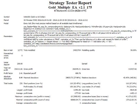 Gold Multiply Funds Ea Buy Trading Robot Expert Advisor For Metatrader 5
