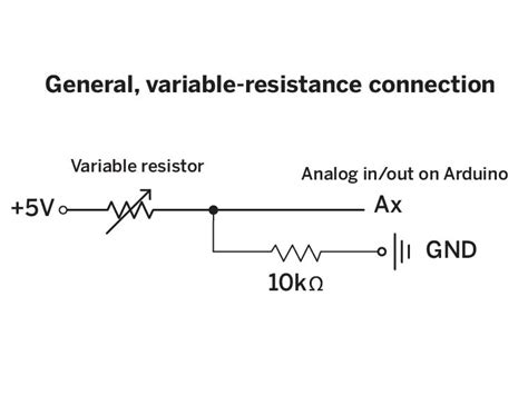 Potted Plant Protector Make
