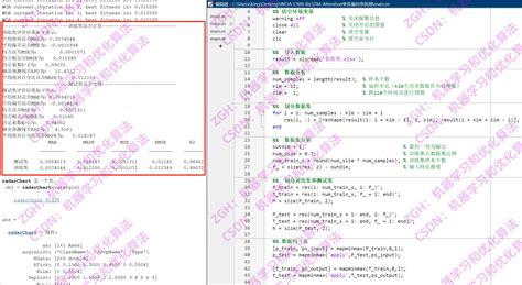 鲸鱼算法优化卷积网络结合双向长短期网络结合注意力机制woa Cnn Bilstm Attention单变量时序预测 Csdn博客