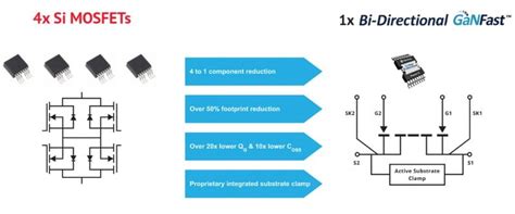 Navitas Introduces Worlds First Bidirectional Gan Power Ics News