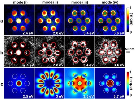 A Collection Of Modes Acquired In Eftem Experiment At Energy Losses