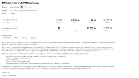 How To Identify An Event Code In The Official Mql5 Calendar Market News 20 November 2024