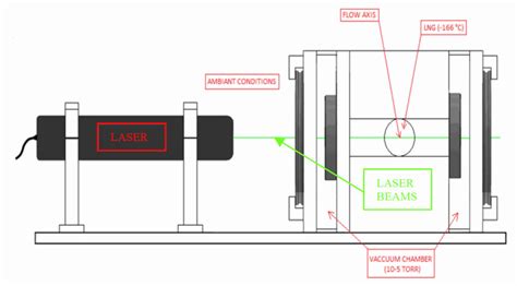 Optical Configuration For The Ldv Package System Cross Sectional View