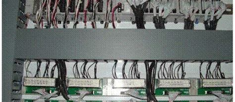 Automated Brew House Control Global