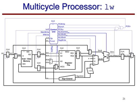 PPT MIPS Microarchitecture Multicycle Processor PowerPoint
