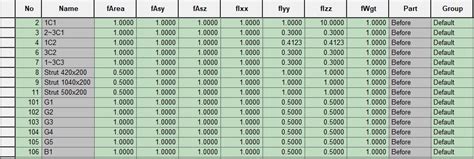 Section Stiffness Scale Factor Table