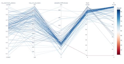 importance of prototype selection hyper parameters download