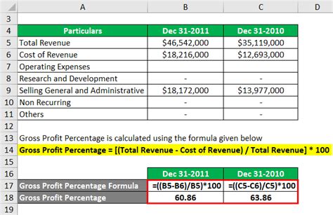 Profit Percentage Formula Examples With Excel Template