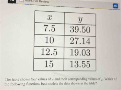 Mark For Review The Table Shows Four Values Of A And Their