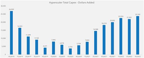 Hyper Scalers And Energy Costs By Doug Olaughlin