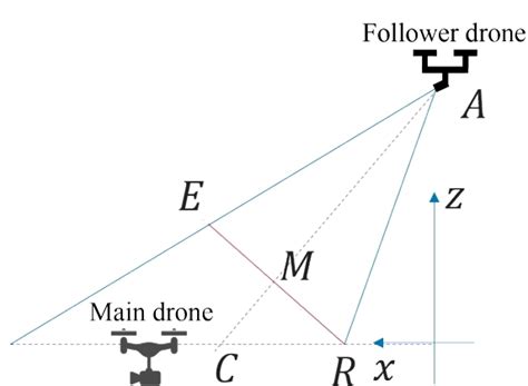 Birdviewar Surroundings Aware Remote Drone Piloting Using An Augmented