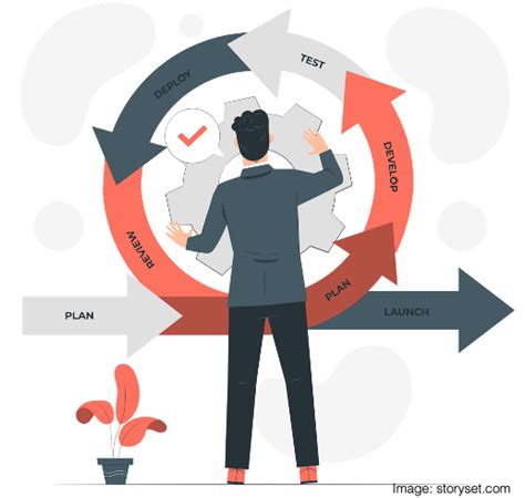 Machine Learning Engineering And Operations Mlops Community
