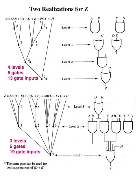 PPT MULTI LEVEL GATE NETWORKS PowerPoint Presentation Free Download ID 5921412