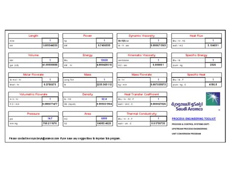 Unit Conversion Pdf Viscosity Heat