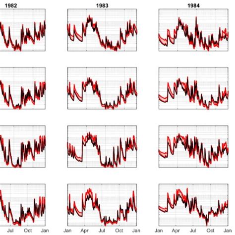 Description Of The Lumped Conceptual Hydrologic Models Download Scientific Diagram