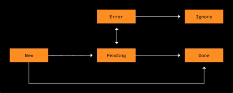 Dropbox Makes The Android App Faster And More Reliable Swaps C Code