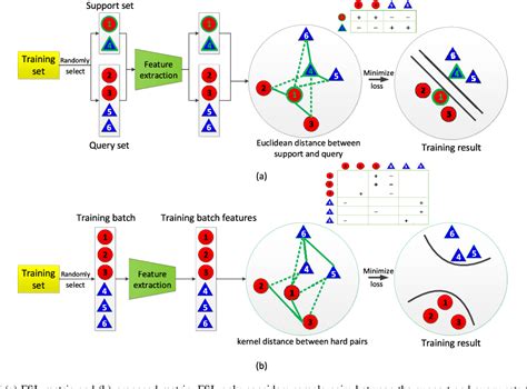 Figure 1 From Hyperspectral Image Classification Via Cross Domain Few Shot Learning With Kernel