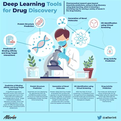 How Deep Learning Is Disrupting Drug Discovery