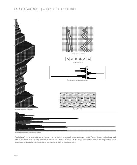 Emulating Cellular Automata With Other Systems A New Kind Of Science
