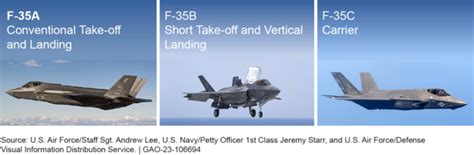 Tactical Aircraft Technical Delivery And Affordability Challenges