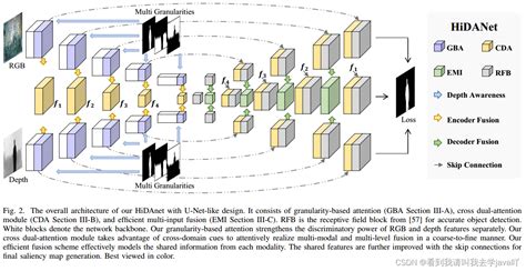 2023年显著性检测部分论文及代码汇总（2） sketch2saliency learning to detect salient