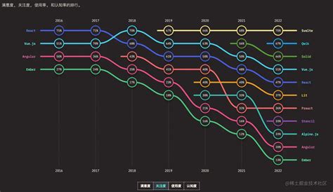 Svelte Vite 开发 Web Components引言 最近要做一个跨平台使用的卡片插件，考虑到插件的通用性 掘金
