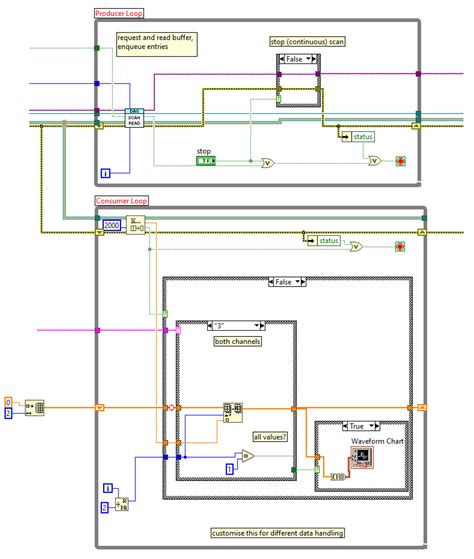 Goal Learn Oo Labview Element14 Community