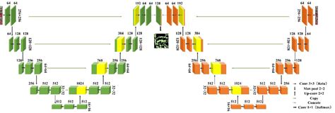Architecture Of Dbdu Double Branch U Net Based On Decision Fusion Download Scientific Diagram