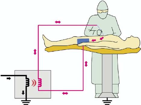 Isolated Generator Circuit Download Scientific Diagram