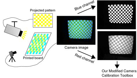 For Projector Calibration We Hold The Cyan Calibration Board In Front Download Scientific