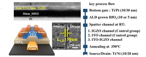Nus Shine Publications