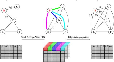 Diffusing Graph Attention Paper And Code