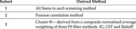 Summary Of The Methods Used To Derive Each Subset Download