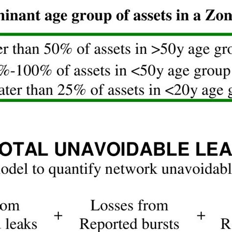 Classification Of Zones For Alc Predictions Download Table Classification Of Zones For Alc Predictions Download Table