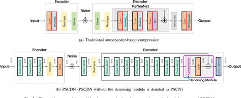 figure 2 from convolutional autoencoder based phase shift feedback compression for intelligent