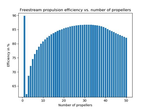13 Power And Efficiency Plots Download Scientific Diagram