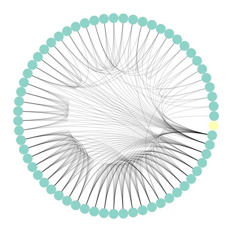Introduction To Network Analysis In Python Trenton Mckinney